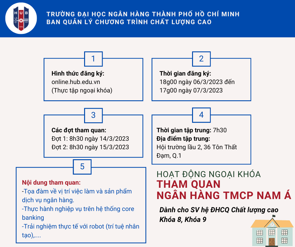 TB tổ chức tham quan và tìm hiểu hoạt động thực tế tại Ngân hàng TMCP ...